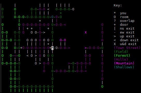 Chiiron | The Forest's Edge Wiki